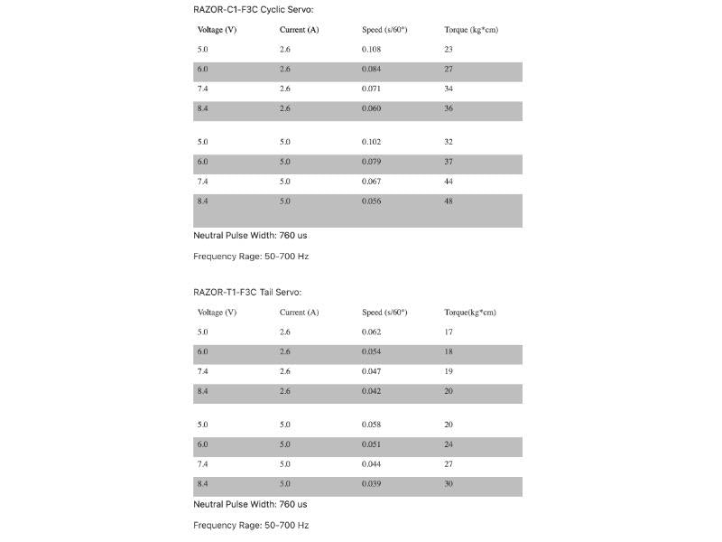 Theta Razor F3C Servo Set (4) : TS-F3C - Midland Helicopters