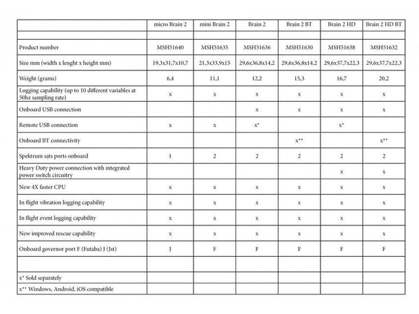 MSH Brain 2 Flybarless System : MSH51636 - Midland Helicopters